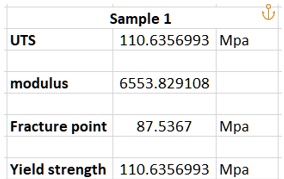 SOLVED: Calculate the toughness of the material when given the Ultimate ...