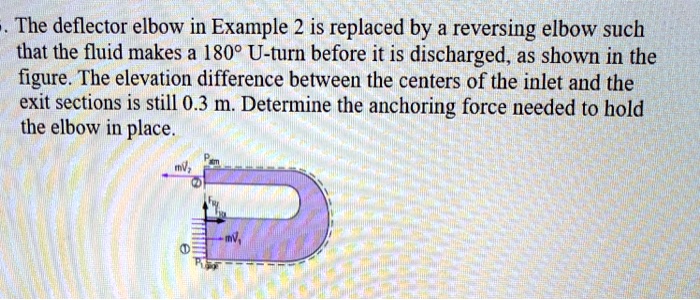 The deflector elbow in Example 2 is replaced by a reversing elbow such ...