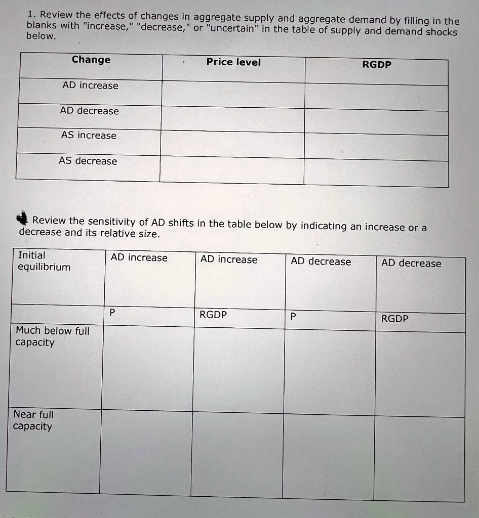 1. Review the effects of changes in aggregate supply and aggregate demand by filling in the ...