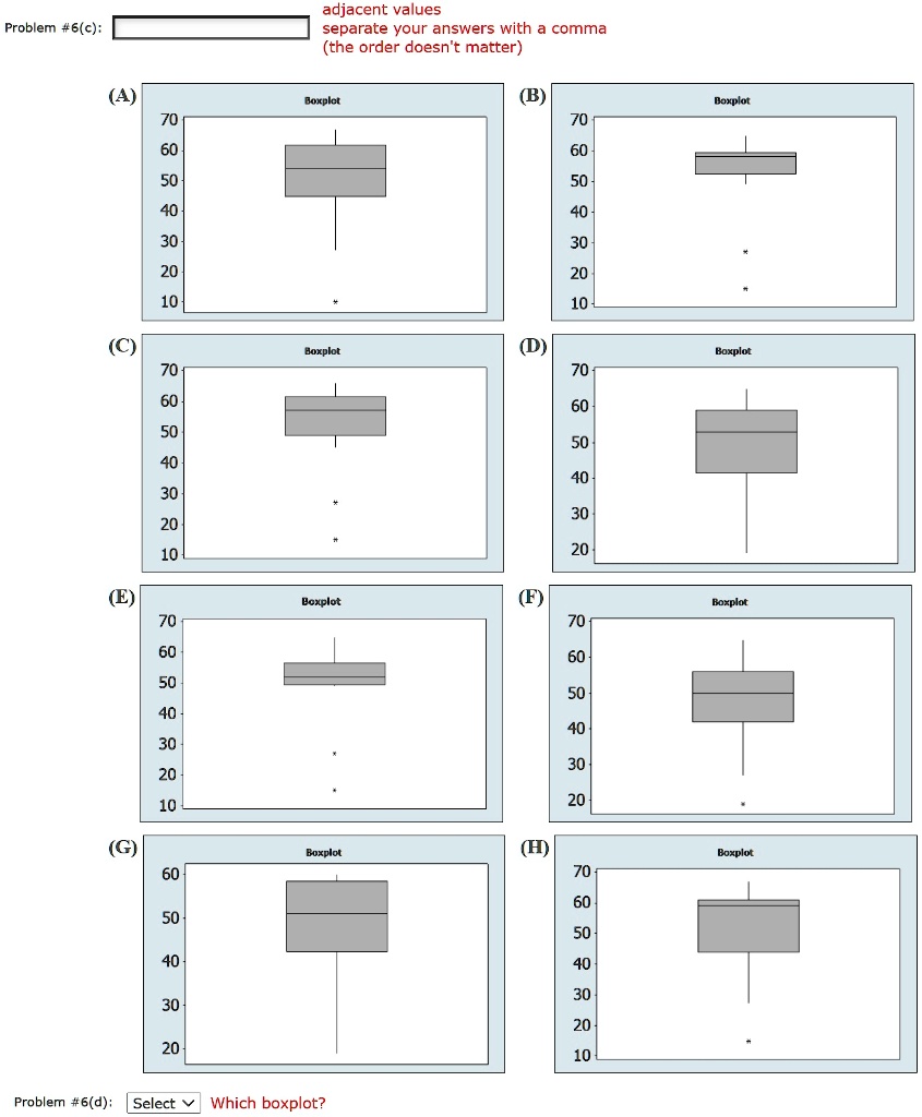 Solved Problem 6c Daxplot Naxulat 20 Boxplot Boxplot Boxplot 4144