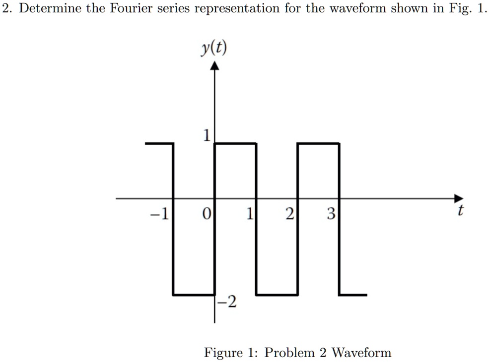 SOLVED: 2. Determine the Fourier series representation for the waveform shown in Fig. 1 y(t) 1 ...
