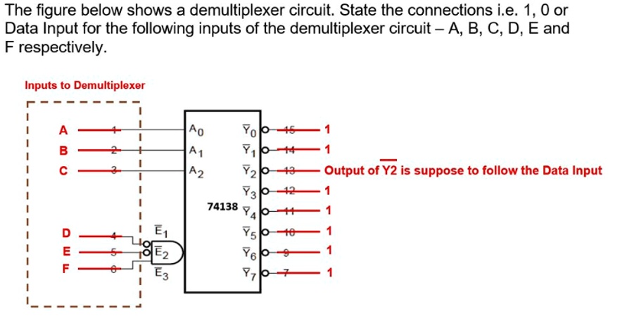 SOLVED: The figure below shows a demultiplexer circuit. State the ...