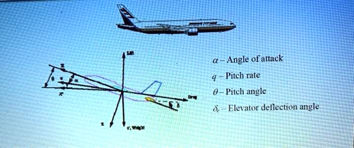 angle of attack pitch rate pitch angle elevator deflection angle 76941