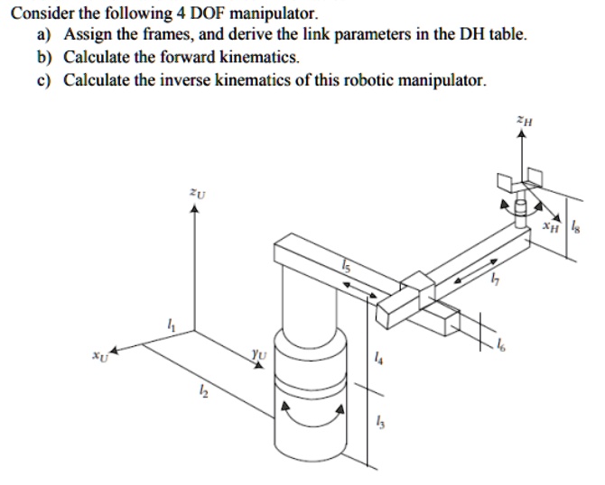 Consider the following 4 DOF manipulator: Assign the frames and derive the link parameters in ...