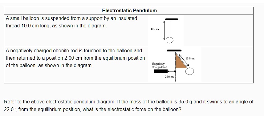 electrostatic pendulum a small balloon is suspended from a support by ...
