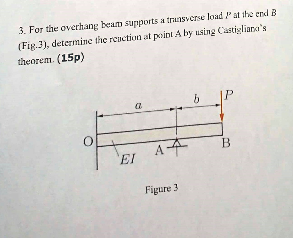 SOLVED: For the overhang beam supports a transverse load P at the end B ...