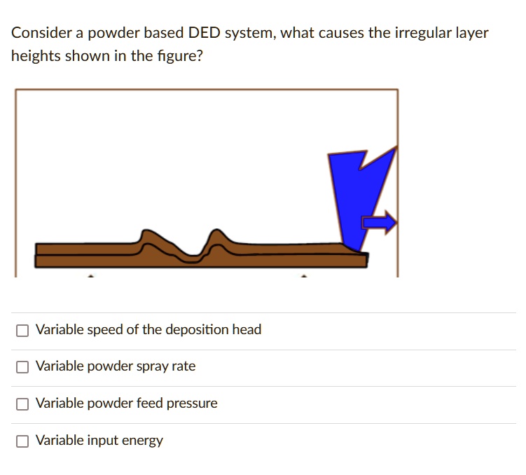 Consider a powder based DED system, what causes the irregular layer ...