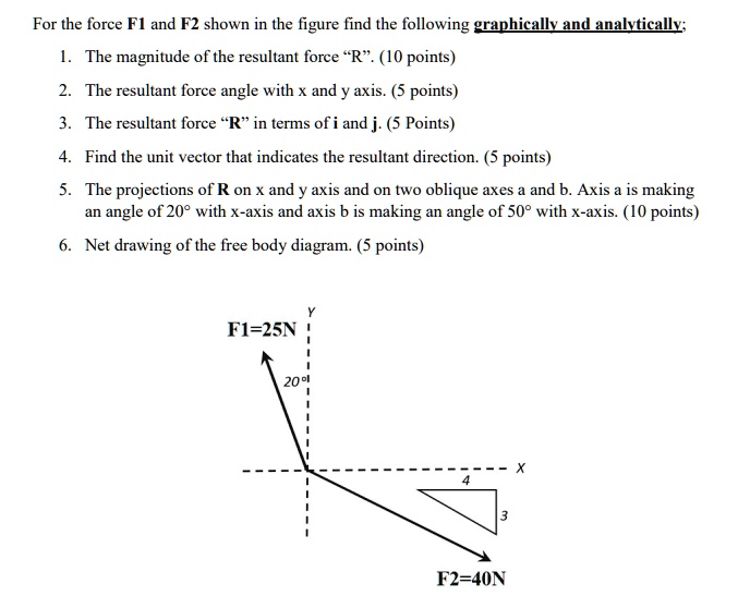 for the force f1 and f2 shown in the figure find the following graphically and analytically 1the ...