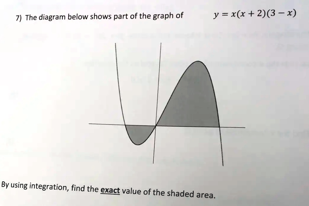 7 the diagram below shows part of the graph of y xx 23 x byusing integration find the exact ...