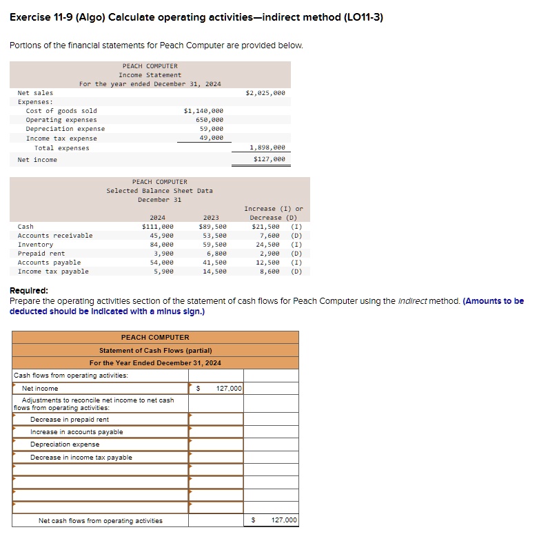 SOLVED: Exercise 11-9 (Algo) Calculate operating activities - indirect ...
