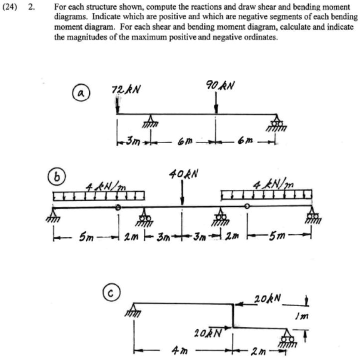 [GET ANSWER] (24) 2. For each structure shown, compute the reactions ...