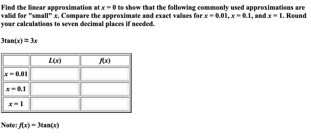 SOLVED: Find the linear approximation at x = 0 to show that the following commonly used ...