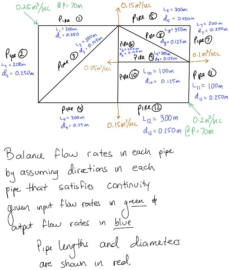 Balance the flow rates by assuming flow direction in each pipe given ...