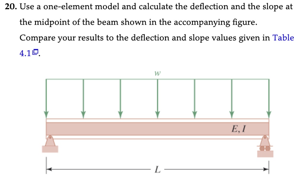 SOLVED: 20. Use a one-element model and calculate the deflection and ...