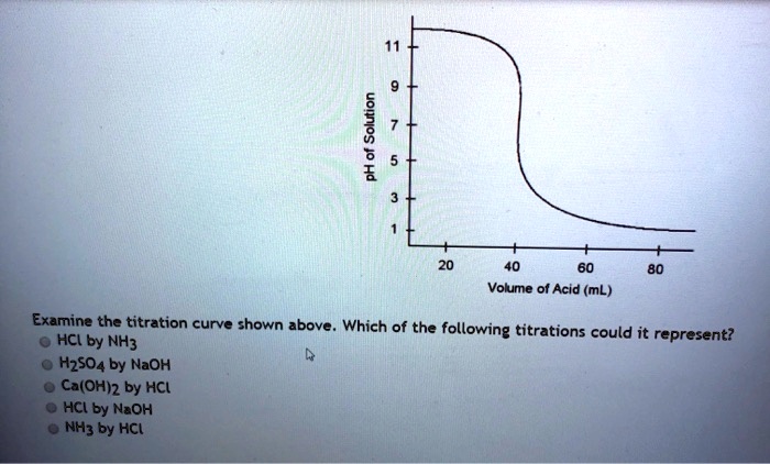 ph of solution volume of acid ml examine the titration curve shown above which of the following ...