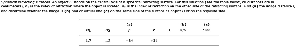 Solved Spherical Refracting Surfaces An Object Stands On The Centra Axis Of A Spherical