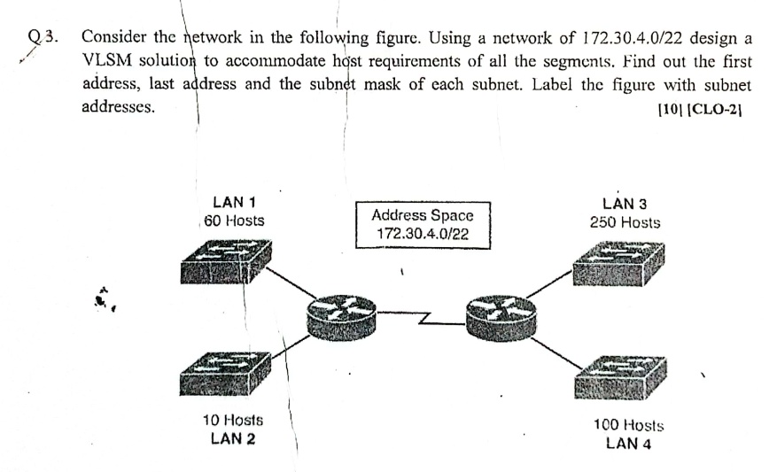 SOLVED: Q3. Consider the network in the following figure. Using a network of 172.30.4.0/22 ...