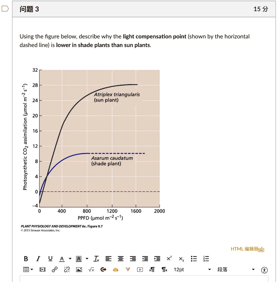 8 li 15 5 using the figure below describe why the light compensation ...