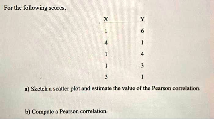 SOLVED: For the following scores; Sketch a scatter plot and estimate the value of the Pearson ...