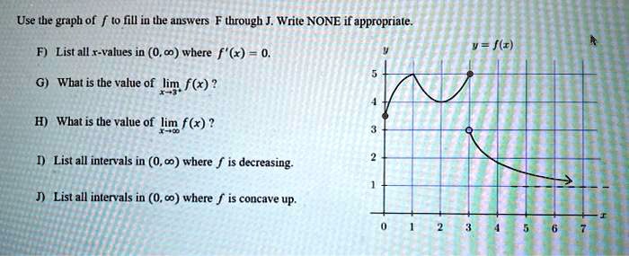 SOLVED: Use the graph of f t0 fill in the answers through J. Write NONE ...