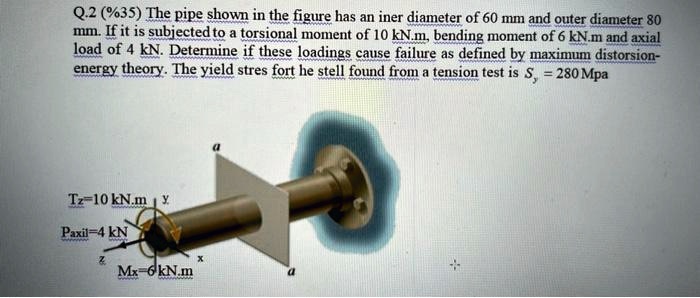 SOLVED: Q.2: The pipe shown in the figure has an inner diameter of 60 ...