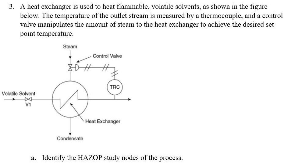 A heat exchanger is used to heat flammable, volatile solvents, as shown ...