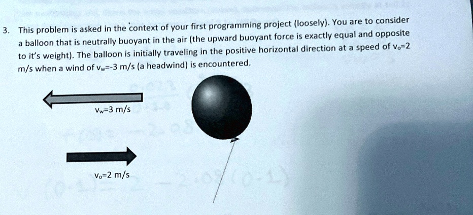 Draw a free body diagram for the particle, labeling all forces acting ...
