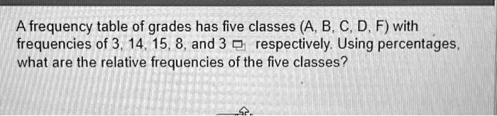 SOLVED: A frequency table of grades has five classes: A, B, C, D, and F ...