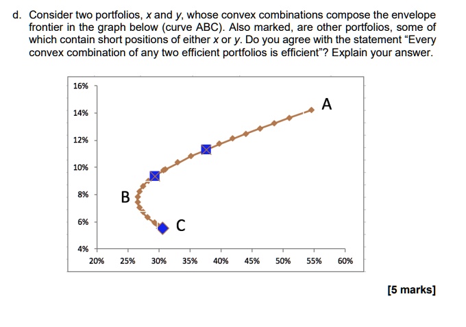 d. Consider two portfolios, x and y, whose convex combinations compose the envelope frontier in ...