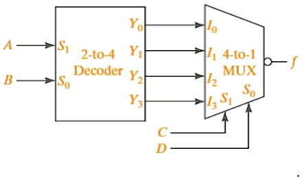 SOLVED: The circuit below has a 2-to-4 decoder with active low outputs ...