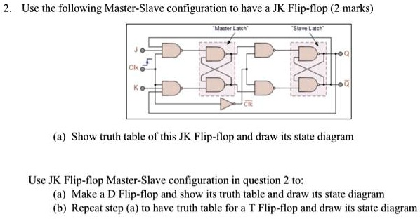2. Use the following Master-Slave configuration to have a JK Flip-flop (2 marks) "Master Latch ...