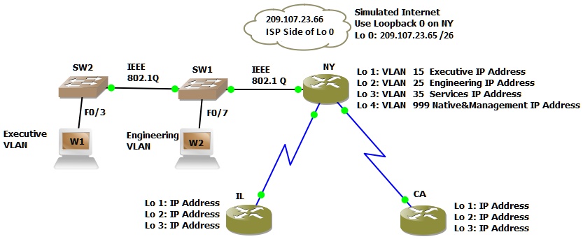 SOLVED: Task 5: Use Microsoft Visio to design the current network topology. Remember to use ...