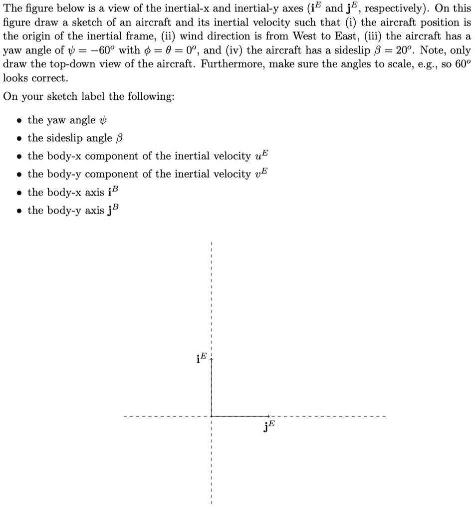SOLVED: The figure below is a view of the inertial-x and inertial-y ...