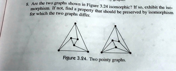 Are the two graphs shown in Figure _ morphism: If not… - SolvedLib
