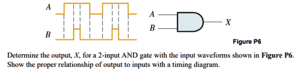 a a b b figure p6 determine the outputx for a 2 input and gate with the input waveforms shown in ...