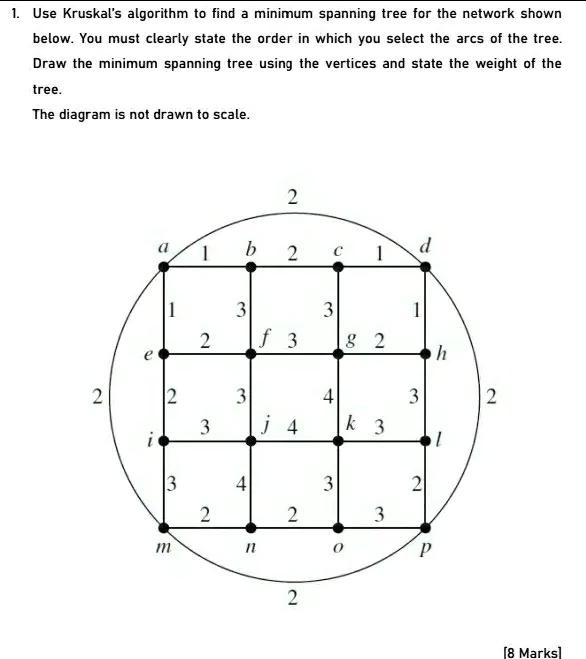 SOLVED: Use Kruskal's algorithm to find minimum spanning tree for the ...