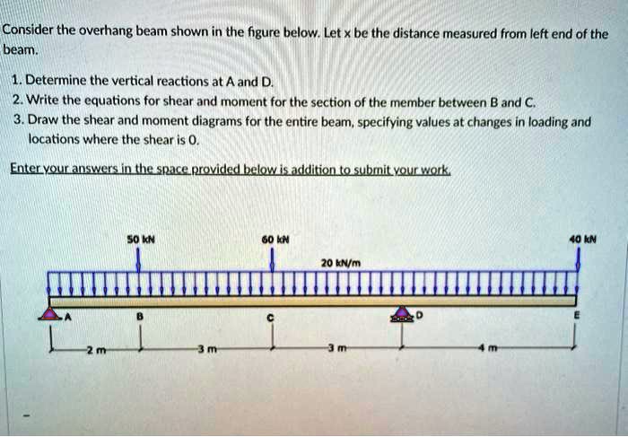 Consider the overhang beam shown in the figure below. Let x...