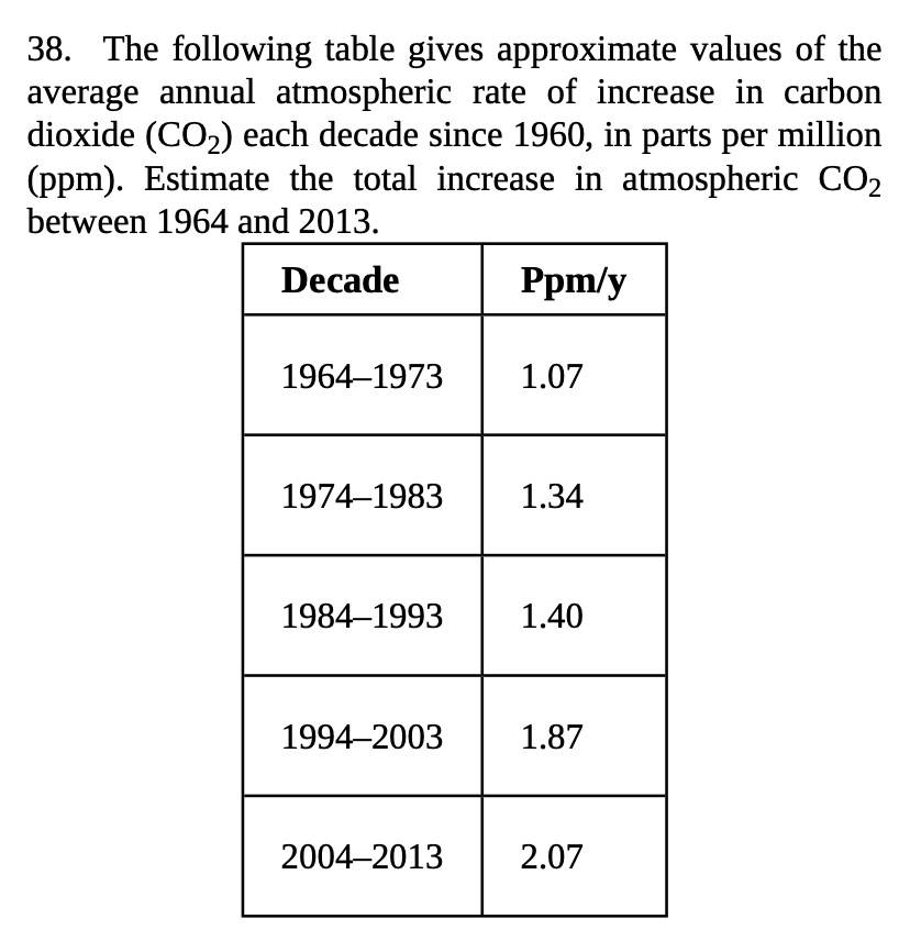 SOLVED: The following table gives approximate values of the average ...