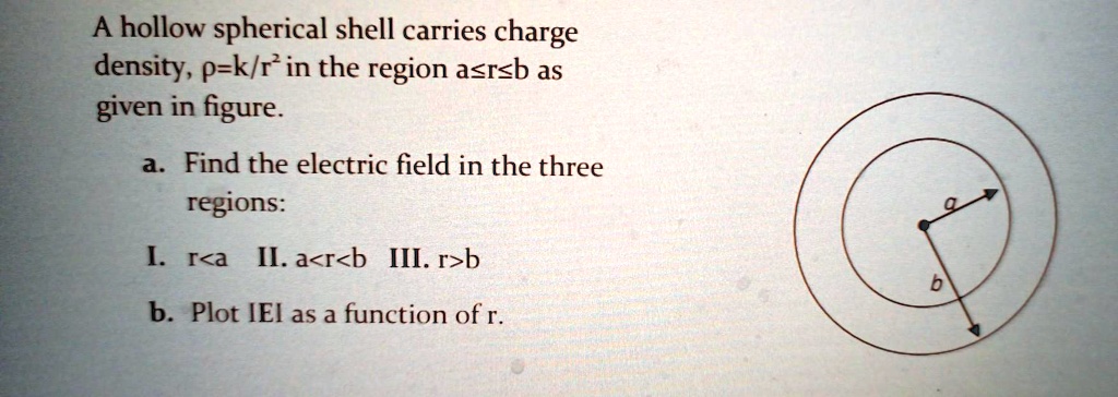 A hollow spherical shell carries charge density p krin the...