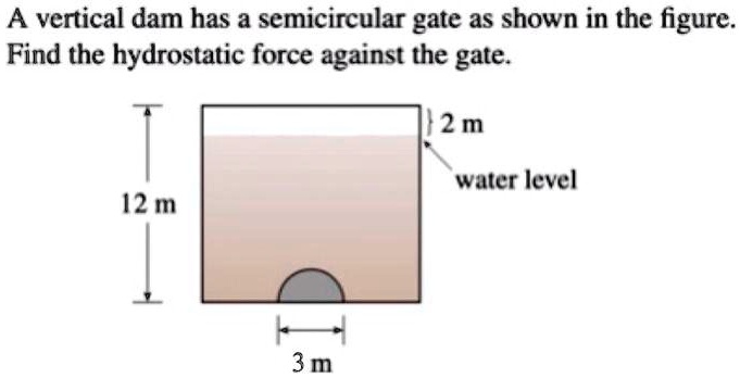 a vertical dam has a semicircular gate as shown in the figure find the ...