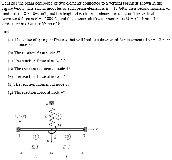 consider the beam composed of two elements connected to a vertical ...