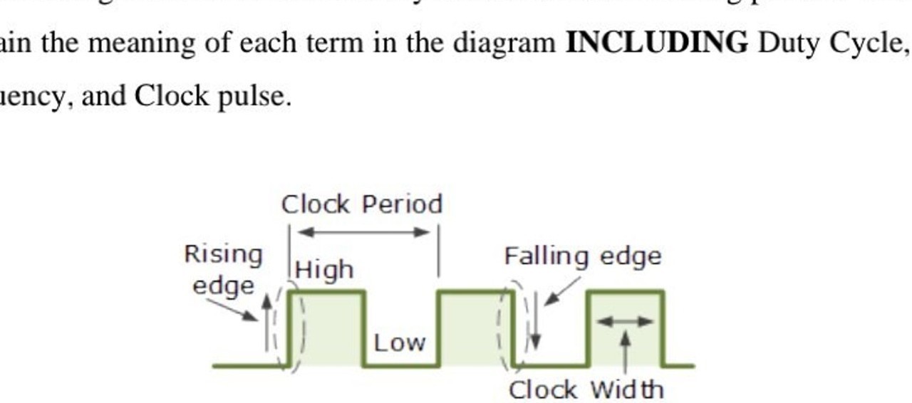 SOLVED: ain the meaning of each term in the diagram INCLUDING Duty Cycle, iency, and Clock pulse.