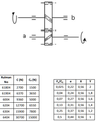 in the single stage helical gear wheel mechanism given in the figure a ...