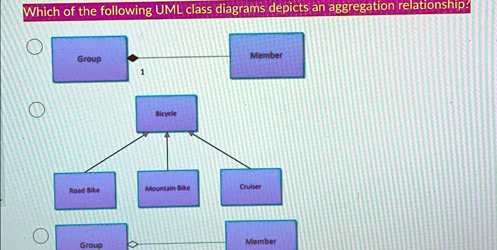SOLVED: Which of the following UML class diagrams depicts an ... SOLVED: Which of the following UML class diagrams depicts an ...