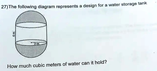 27) The following diagram represents a design for a water storage tank ...