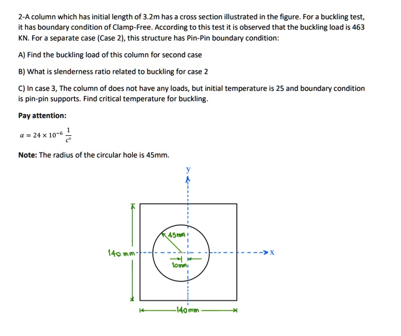 2-A column which has initial length of 3.2m has a cross section ...
