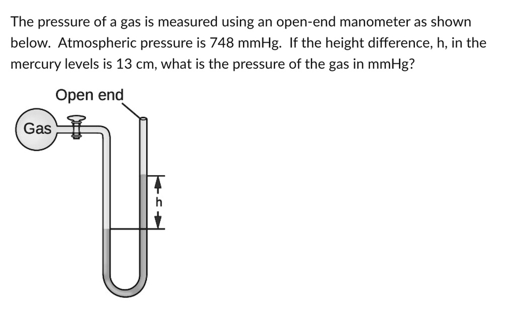 SOLVED: The pressure of a gas is measured using an open-end manometer as shown below ...