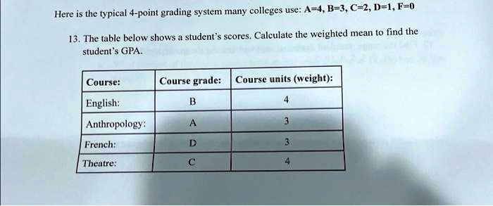 SOLVED: Here is the typical 4-point grading system many colleges use: A ...