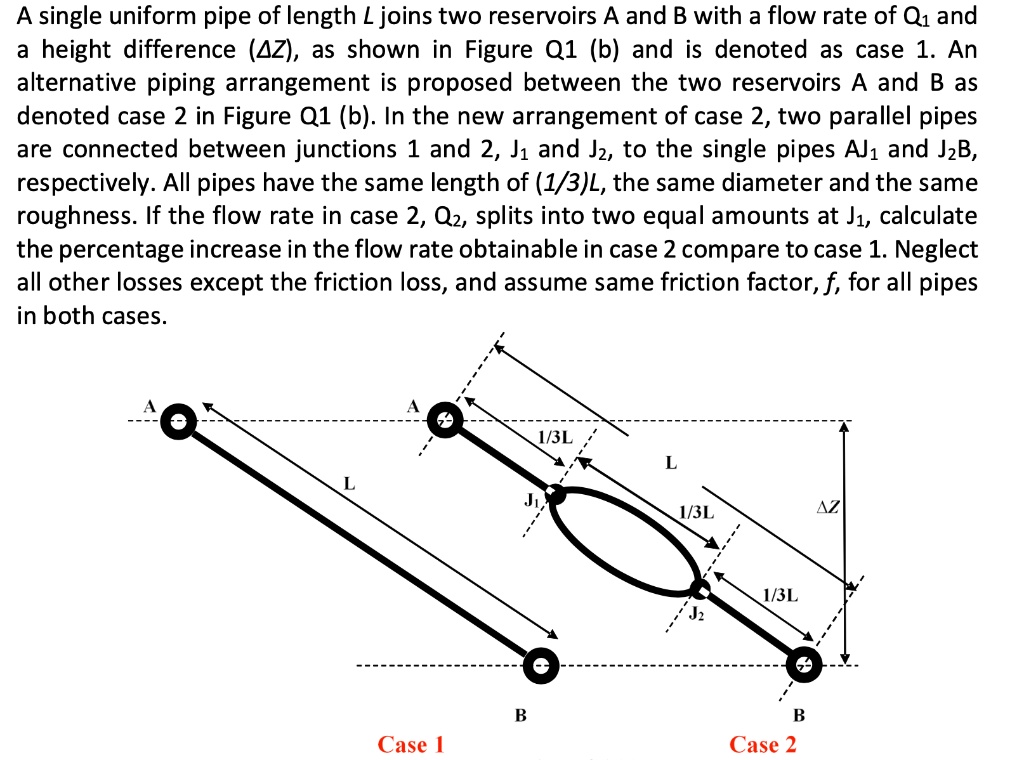 A single uniform pipe of length L joins two reservoirs A and B with a ...