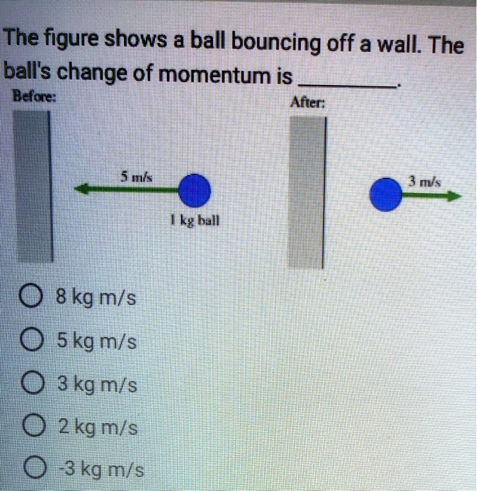 the figure shows a ball bouncing off a wall the balls change of ...